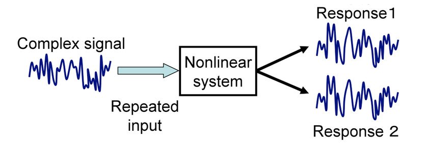 Detailed presentation by themes (3) Consistency - Atsushi Uchida ...
